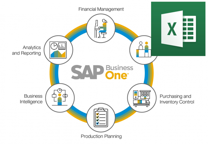 SAP Business One en Data import met Excel - Jos Dielemans - SAP ...