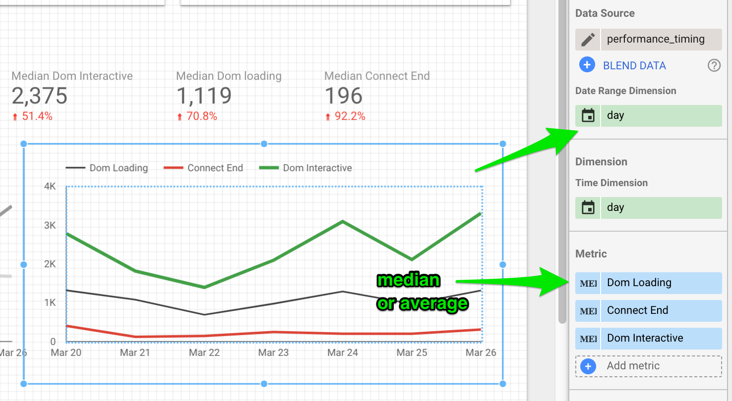Visualize Snowplow data with Google Data Studio » Stuifbergen.com