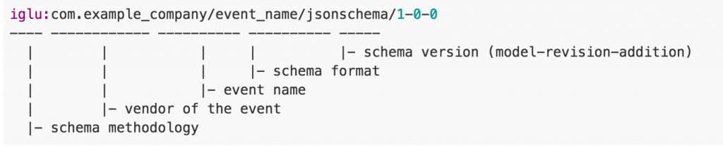 Howto: add custom schemas to Snowplow GCE (and BigQuery) » Stuifbergen.com